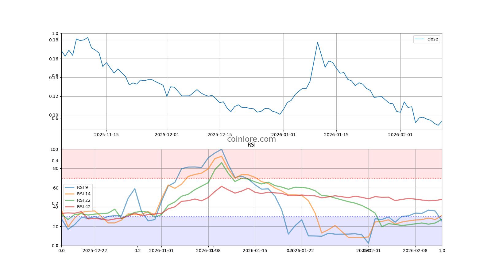 Proof Of Liquidity RSI indicator