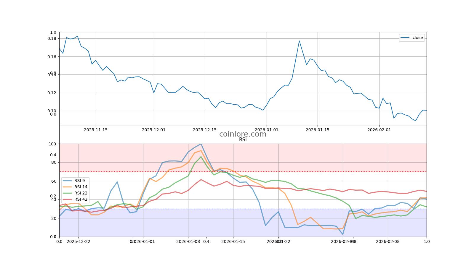 Proof Of Liquidity RSI indicator