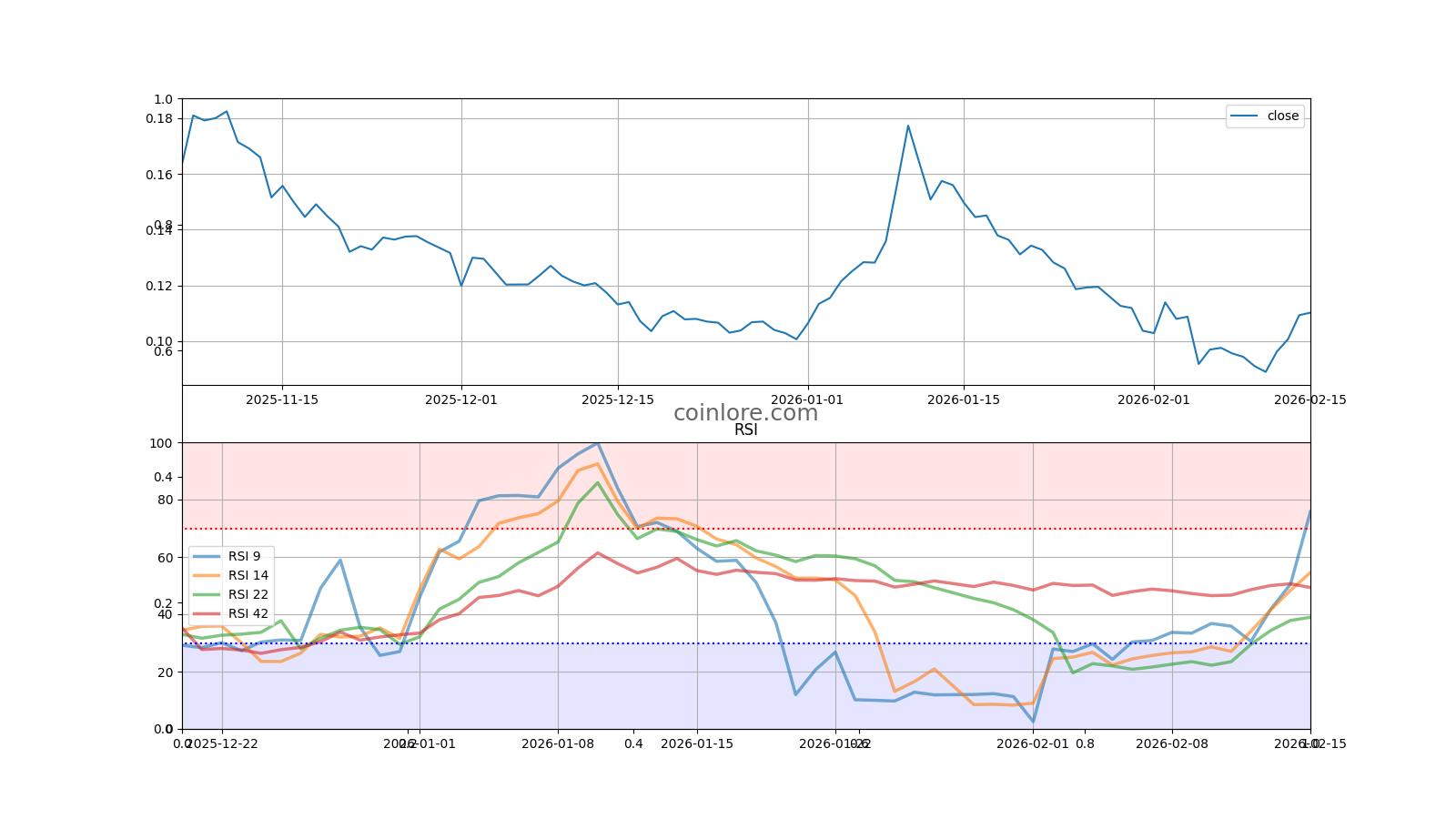 Proof Of Liquidity RSI indicator