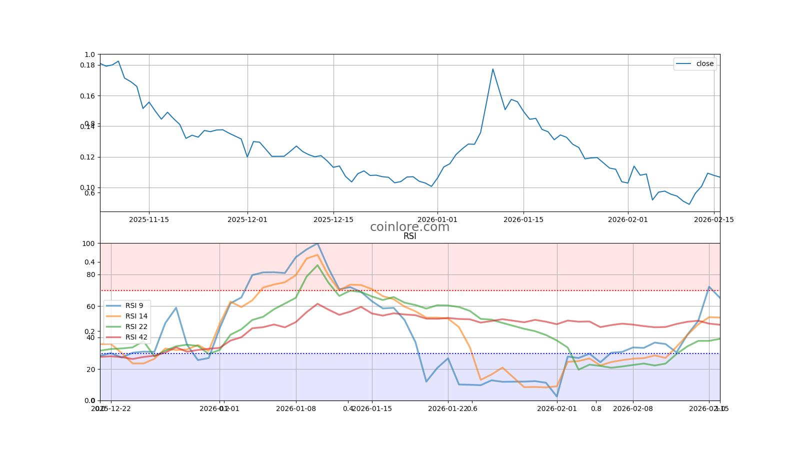 Proof Of Liquidity RSI indicator
