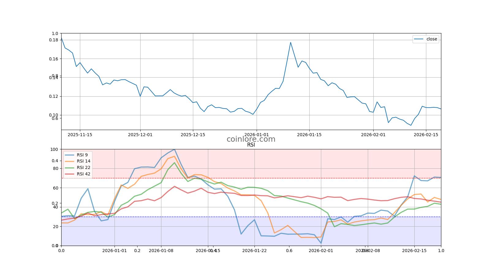 Proof Of Liquidity RSI indicator
