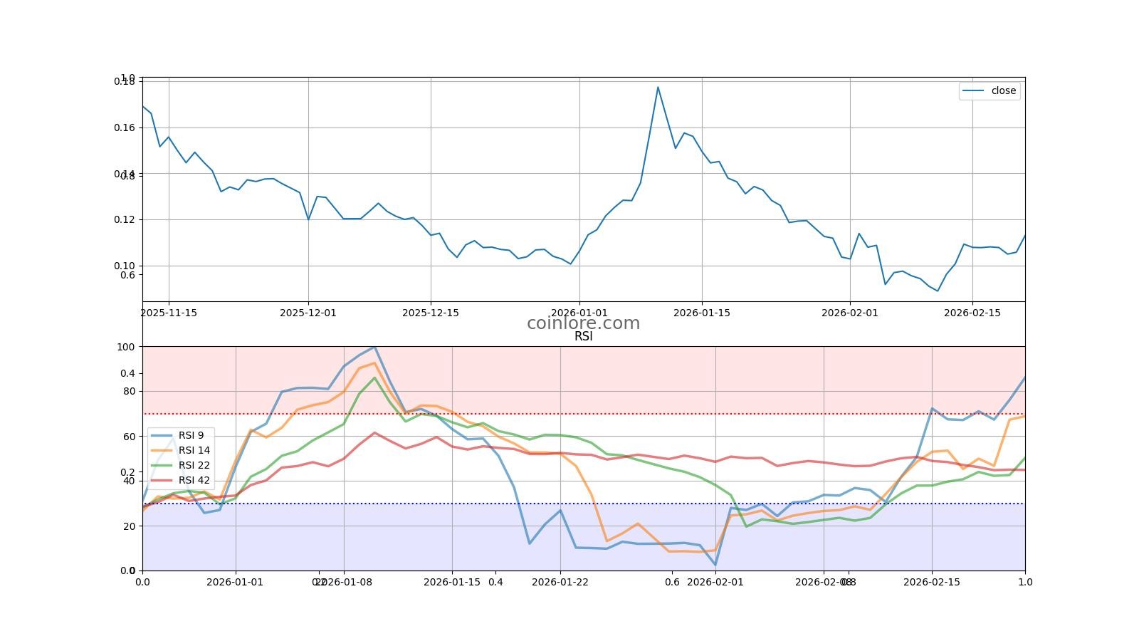 Proof Of Liquidity RSI indicator