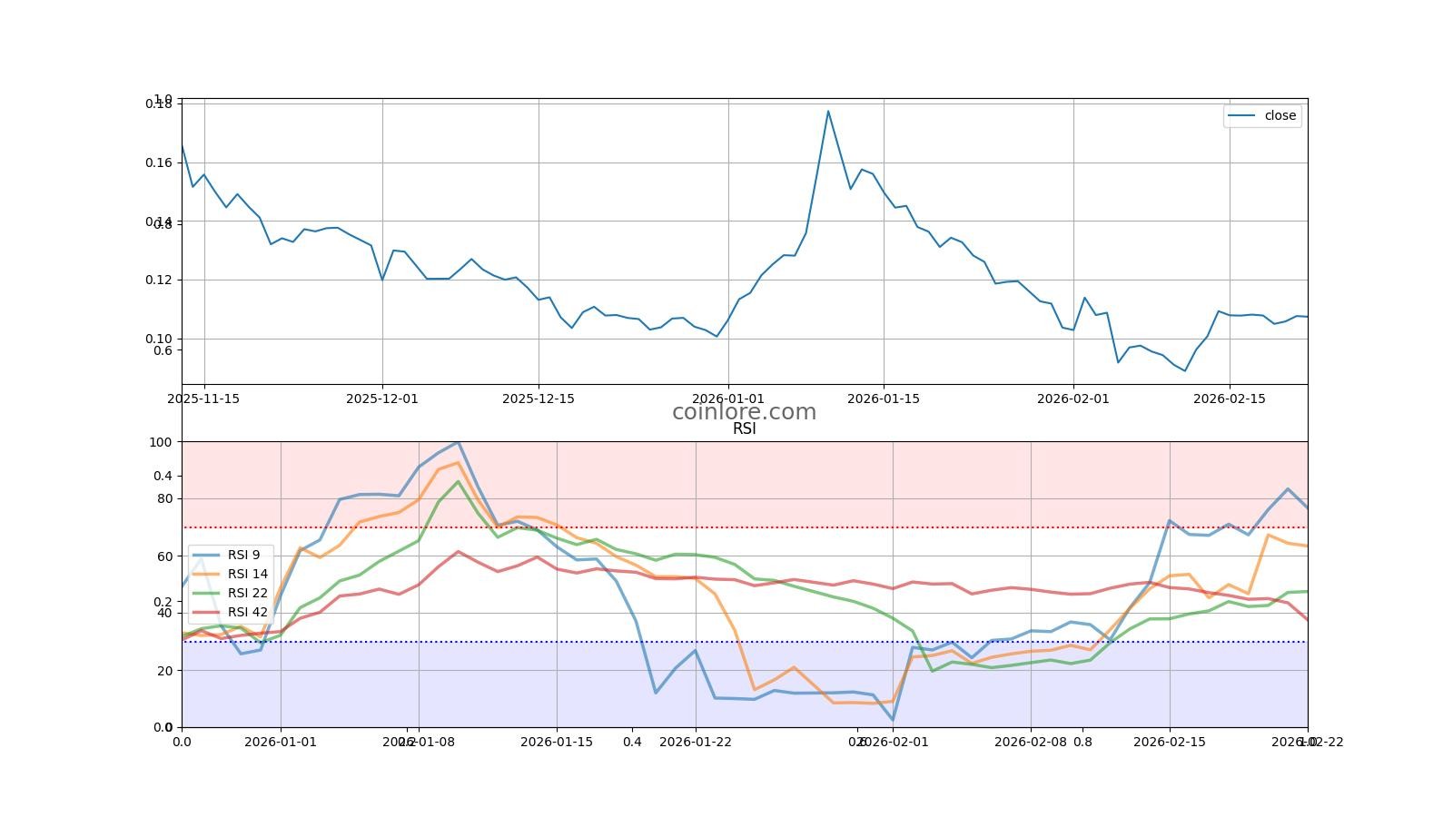 Proof Of Liquidity RSI indicator