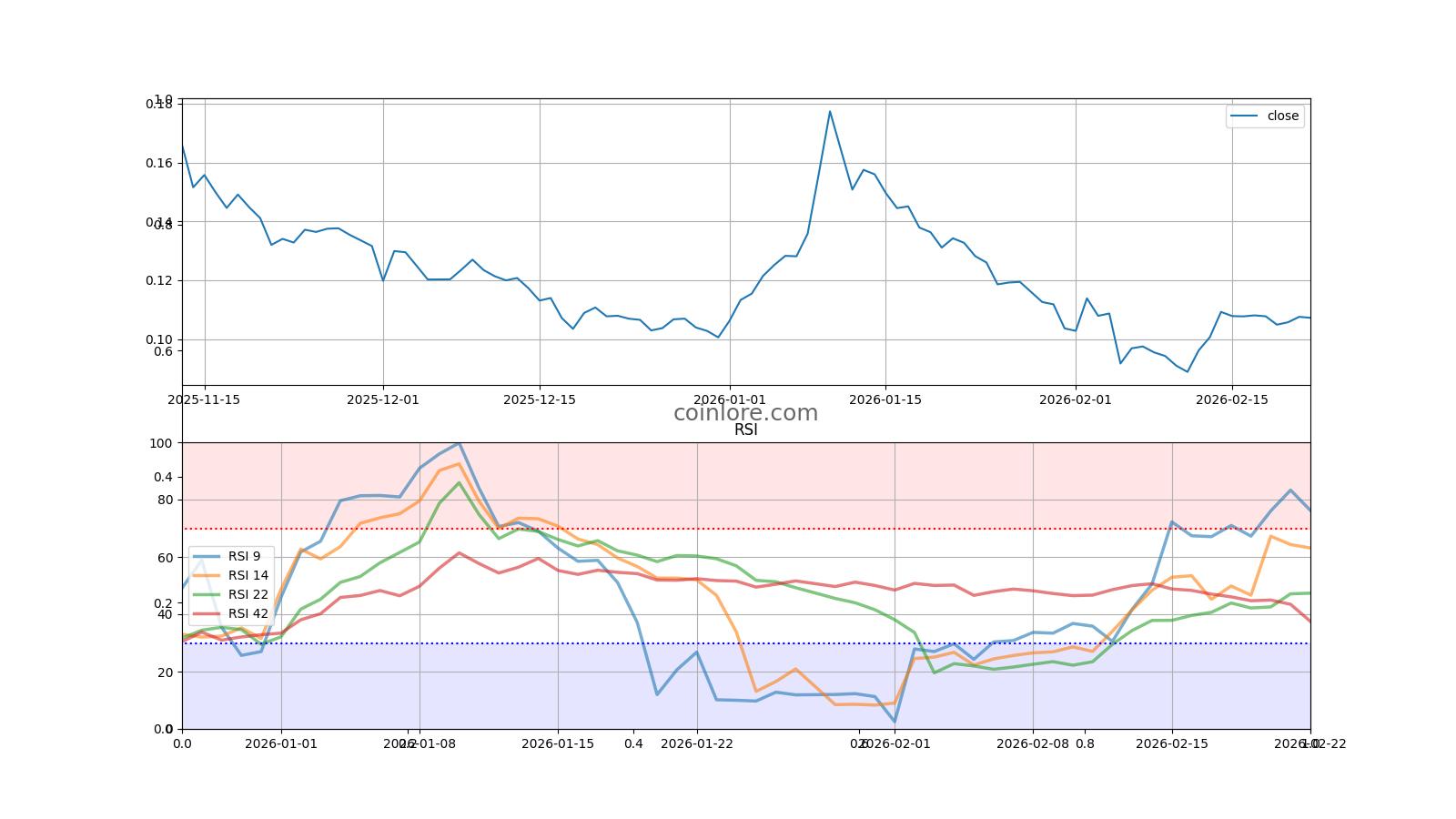 Proof Of Liquidity RSI indicator