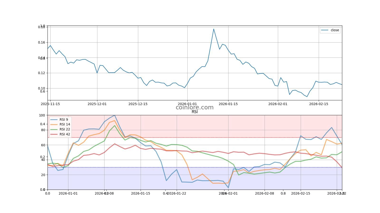Proof Of Liquidity RSI indicator