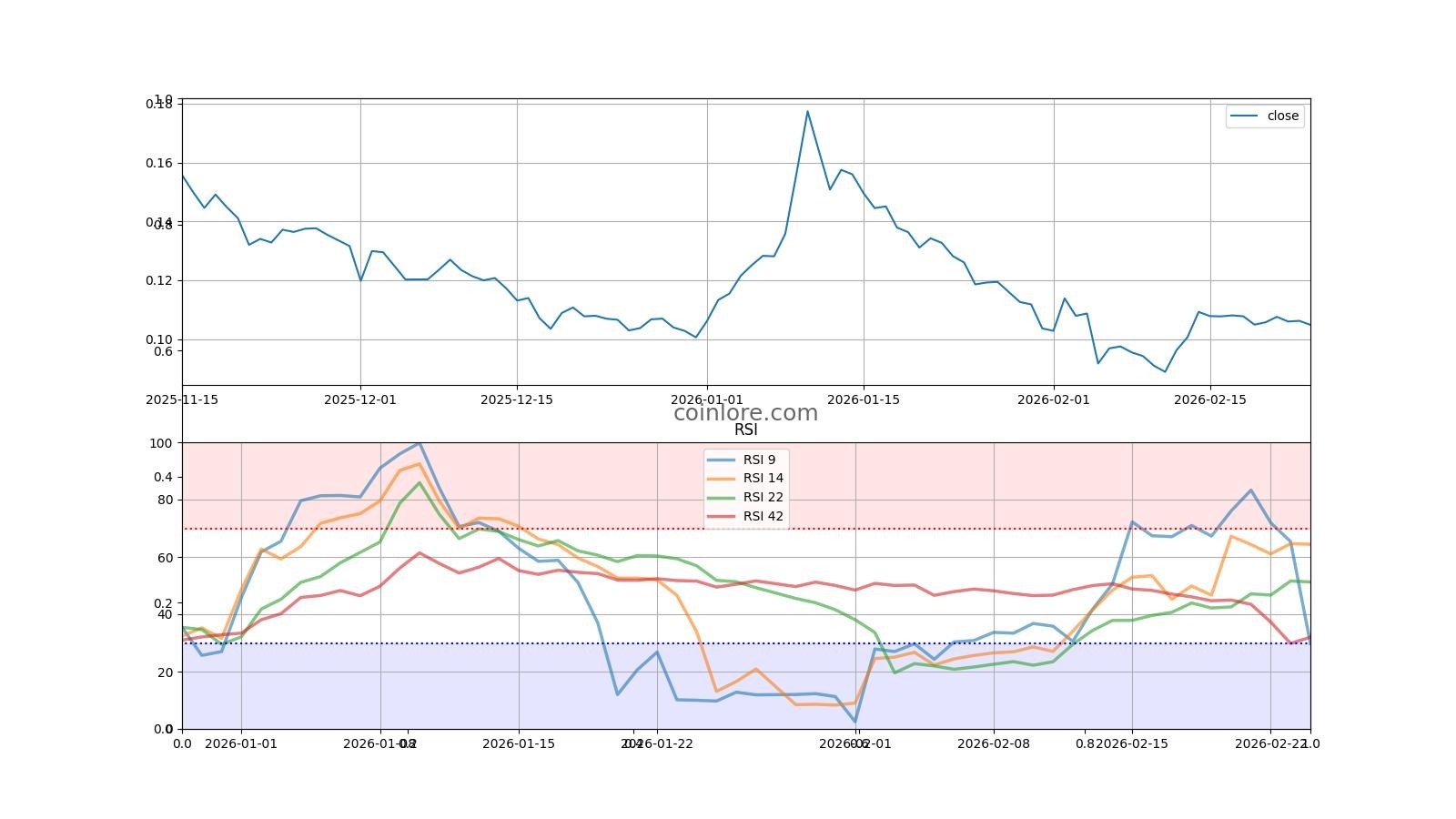 Proof Of Liquidity RSI indicator