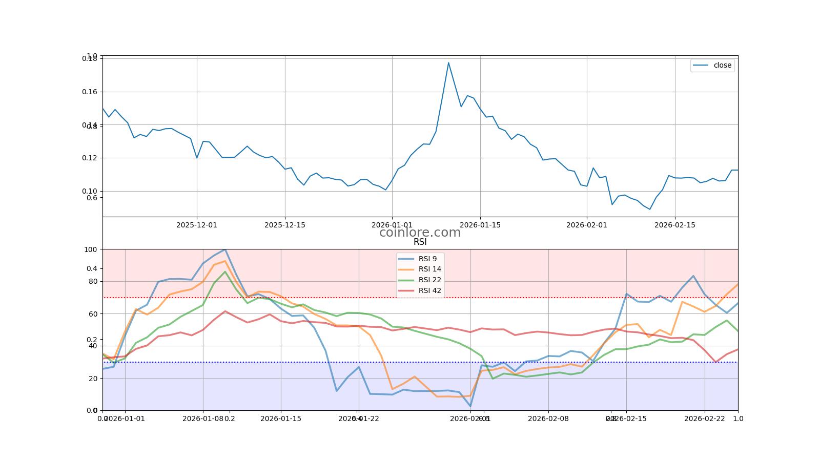 Proof Of Liquidity RSI indicator