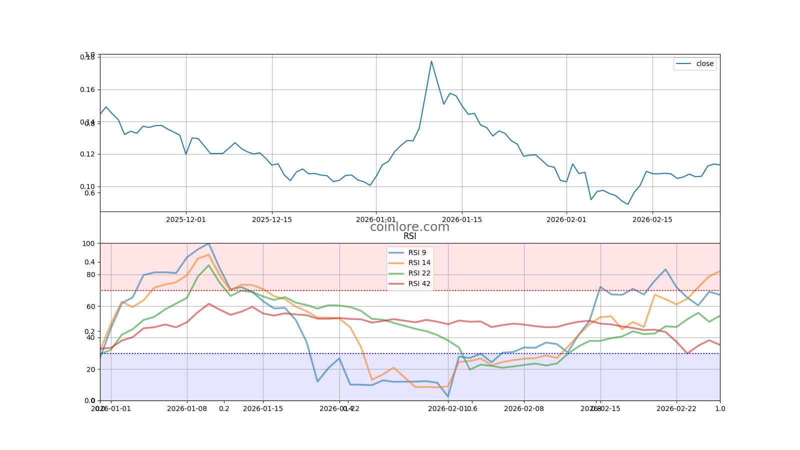 Proof Of Liquidity RSI indicator