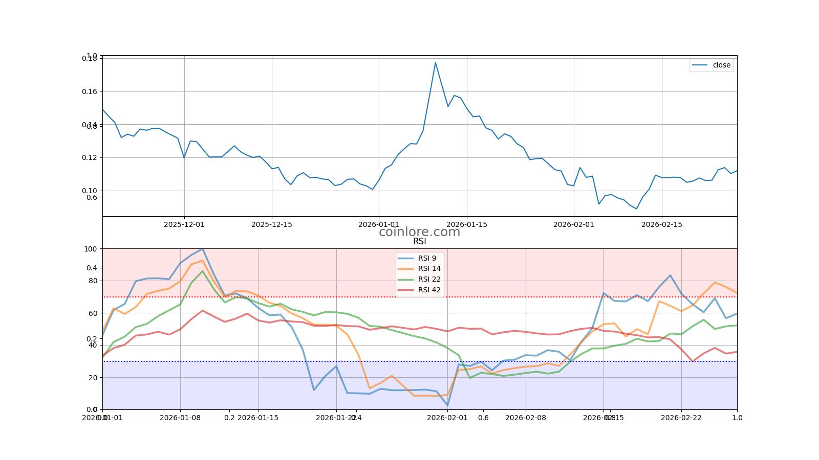 Proof Of Liquidity RSI indicator
