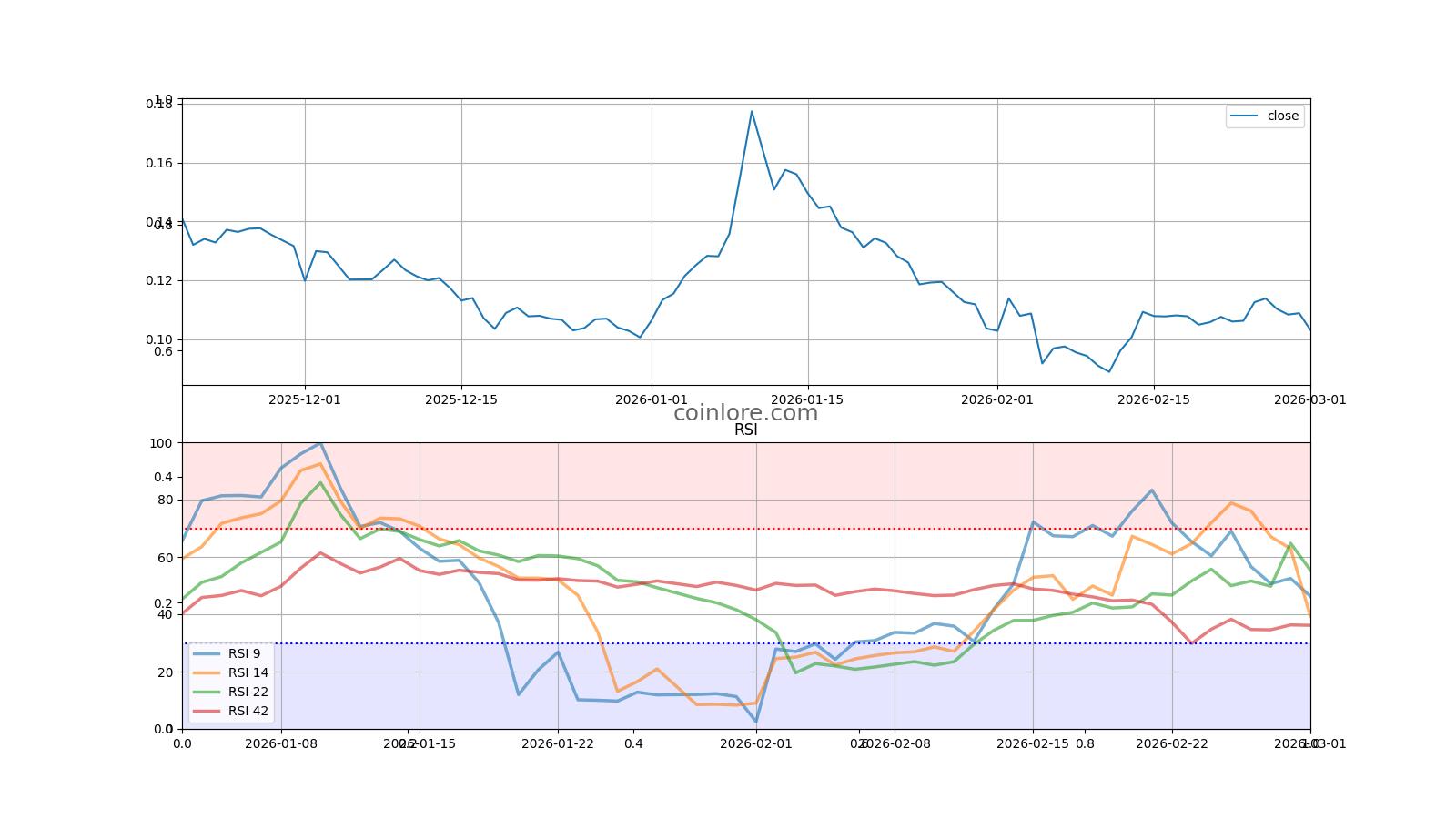 Proof Of Liquidity RSI indicator