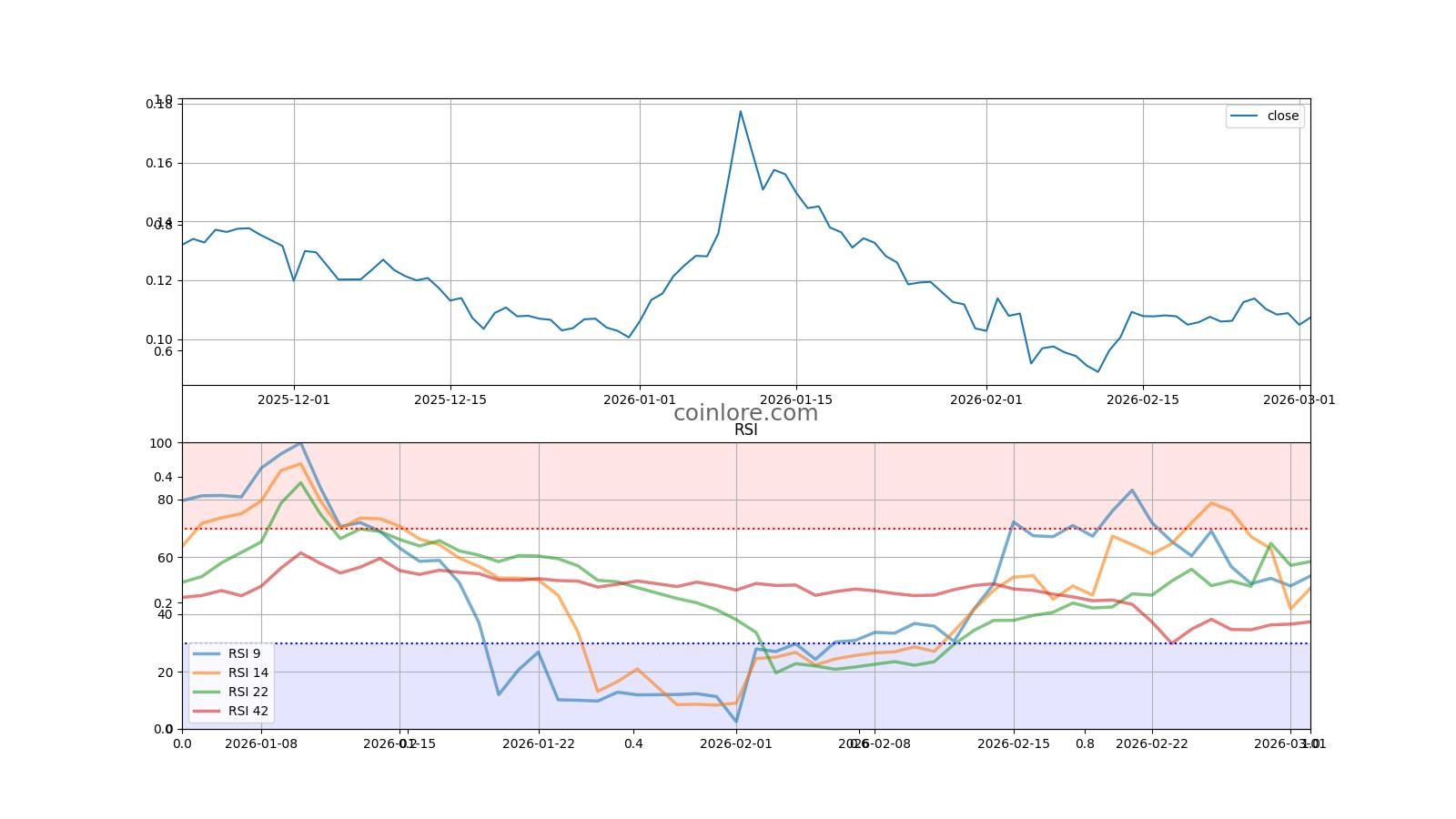 Proof Of Liquidity RSI indicator