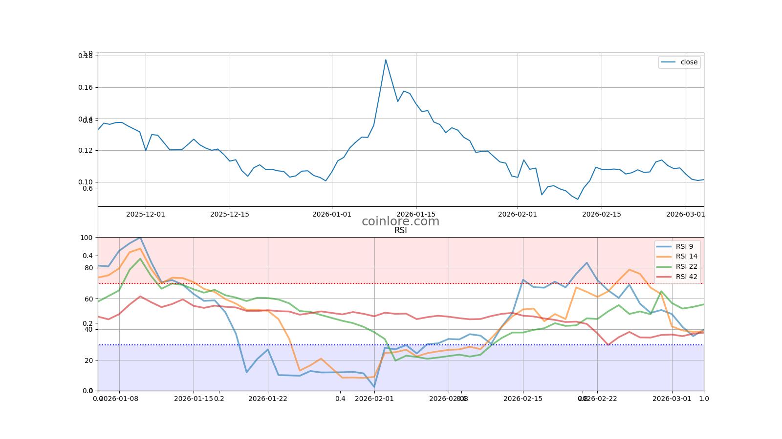 Proof Of Liquidity RSI indicator