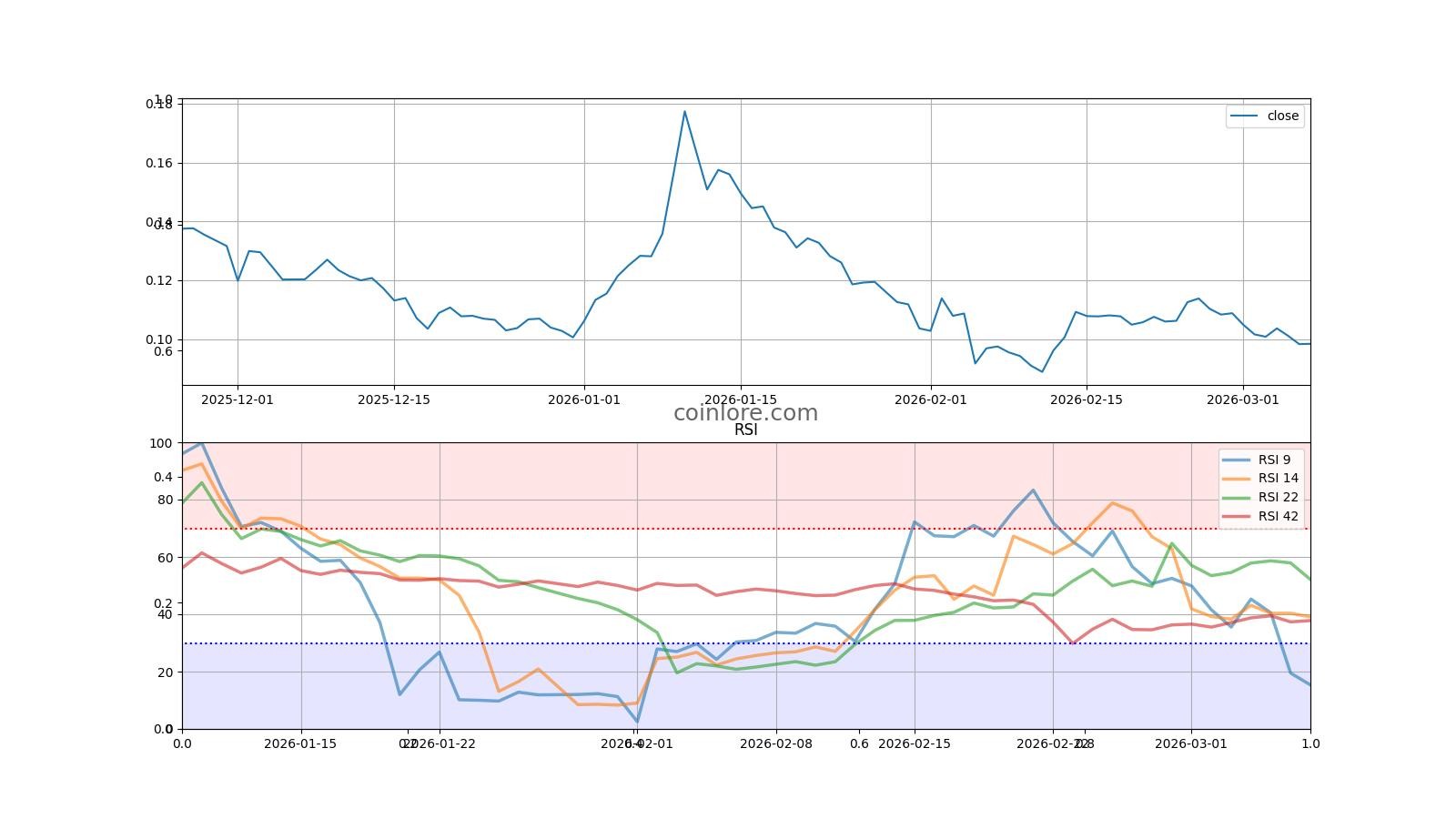 Proof Of Liquidity RSI indicator