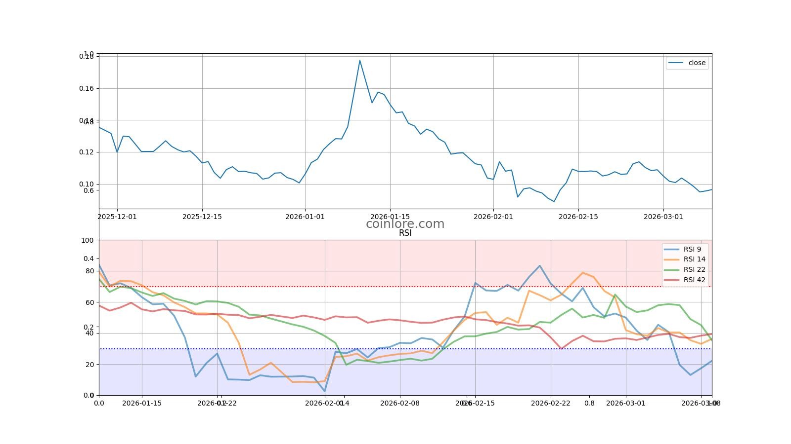 Proof Of Liquidity RSI indicator