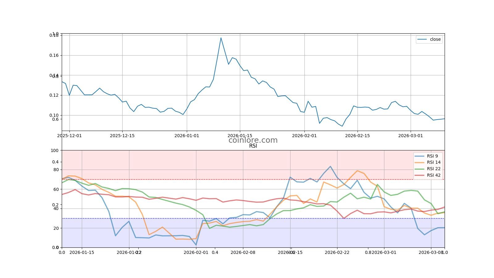 Proof Of Liquidity RSI indicator