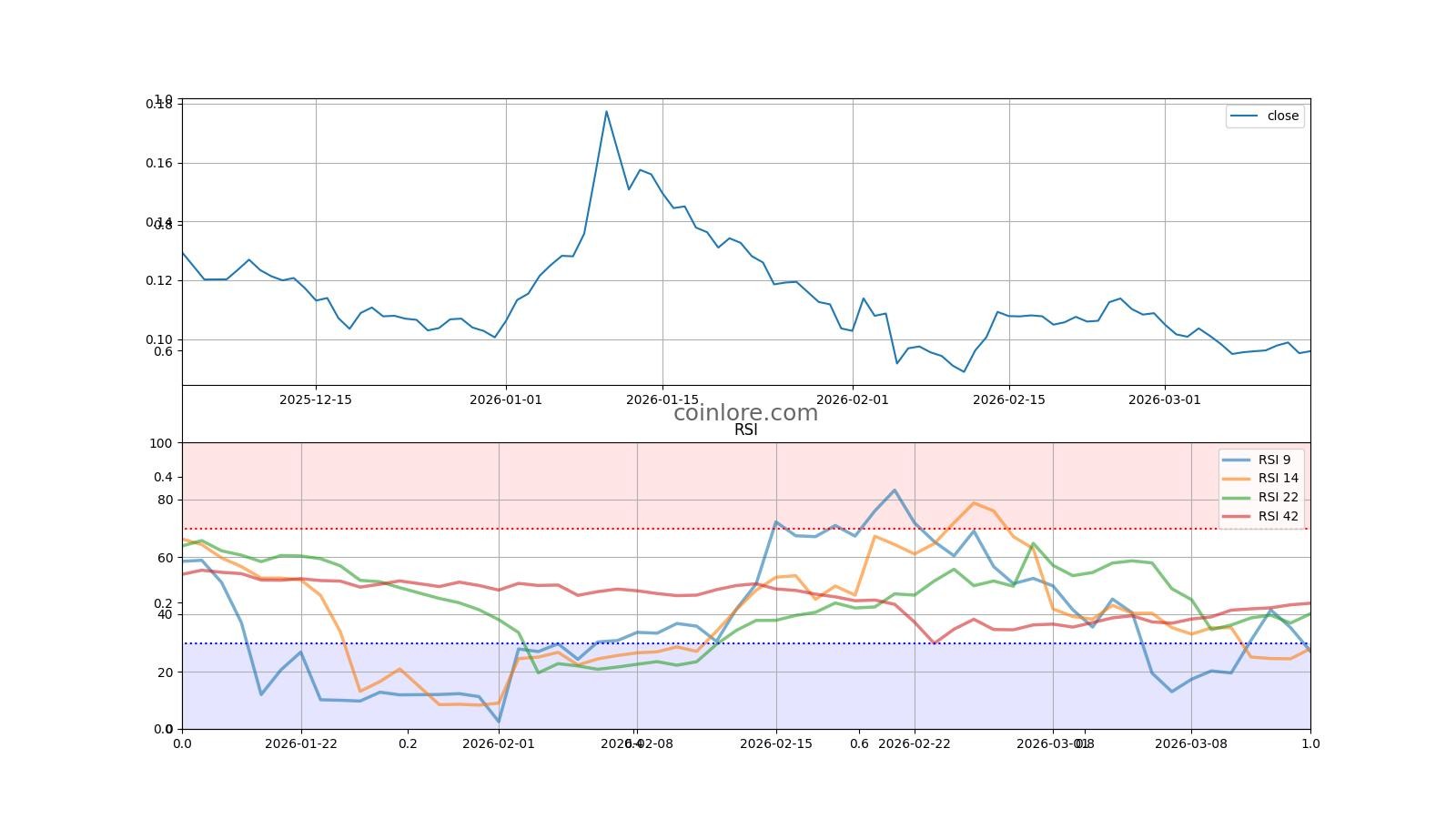 Proof Of Liquidity RSI indicator