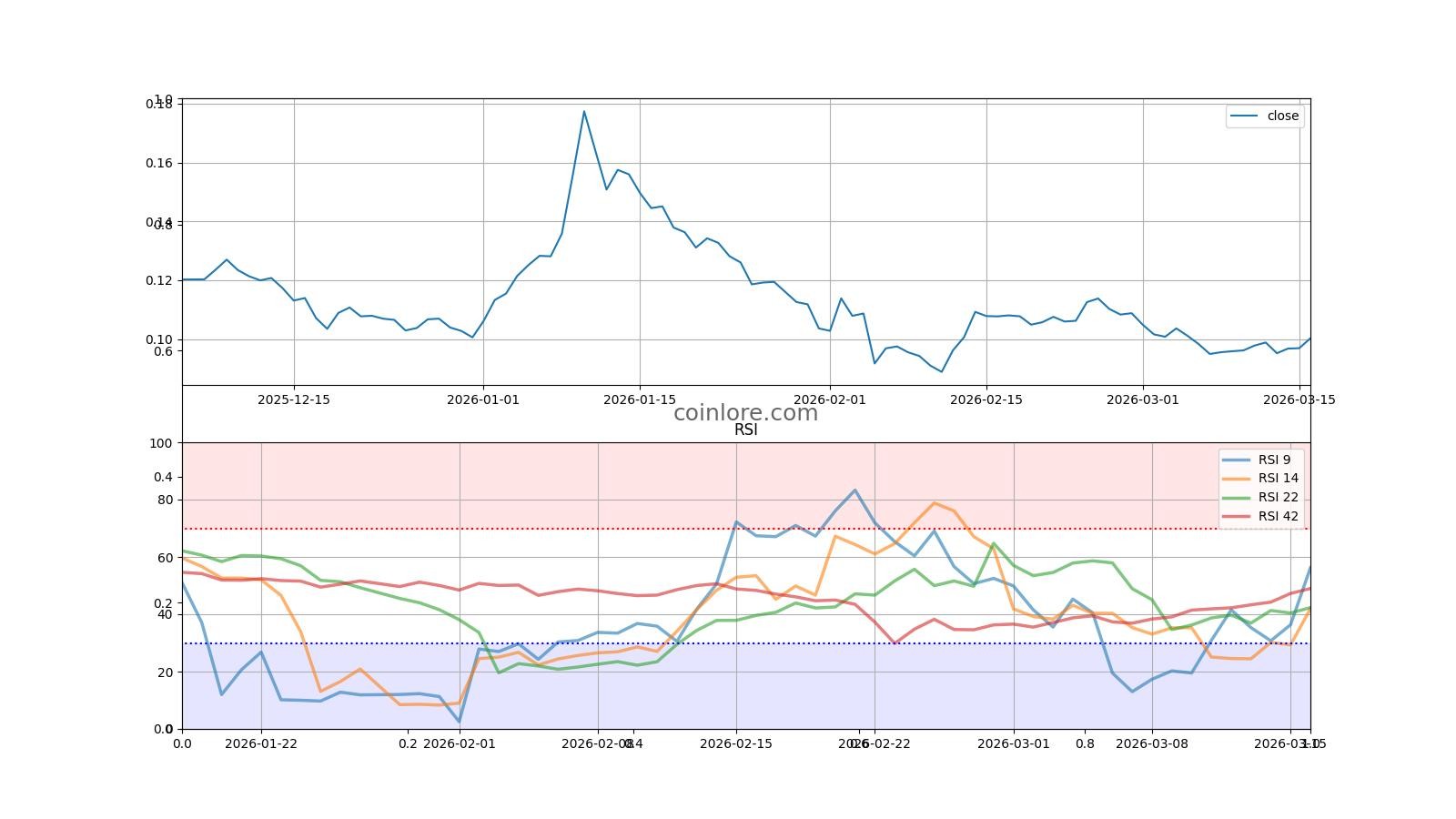 Proof Of Liquidity RSI indicator