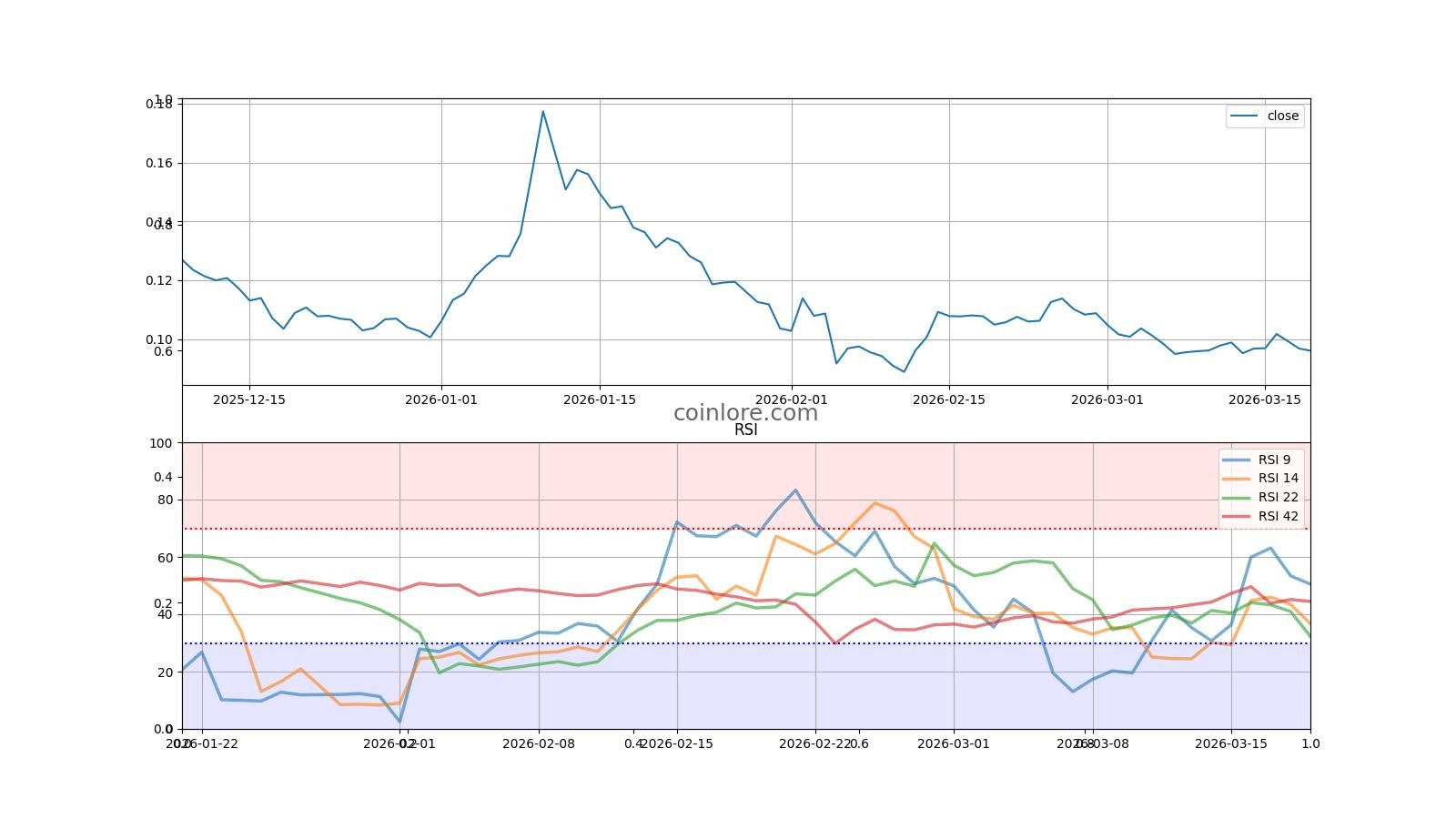 Proof Of Liquidity RSI indicator