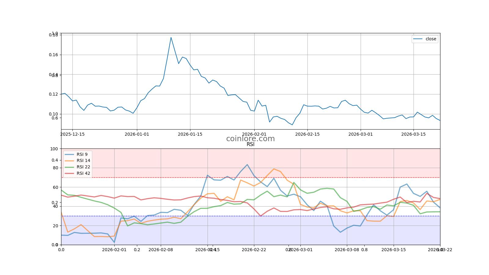 Proof Of Liquidity RSI indicator