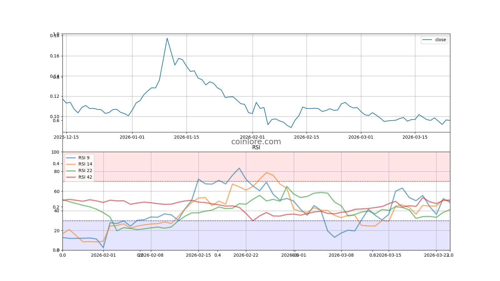 Proof Of Liquidity RSI indicator