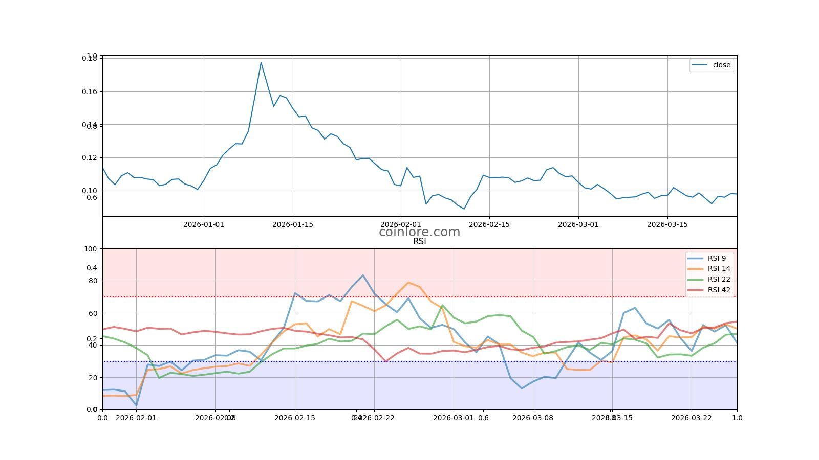 Proof Of Liquidity RSI indicator