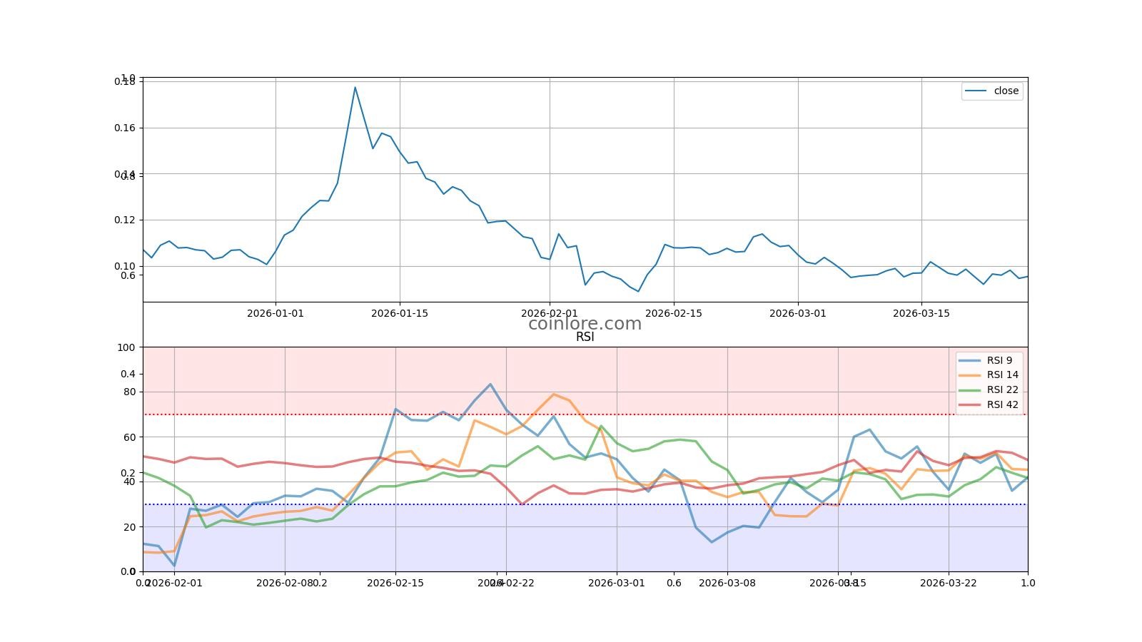 Proof Of Liquidity RSI indicator