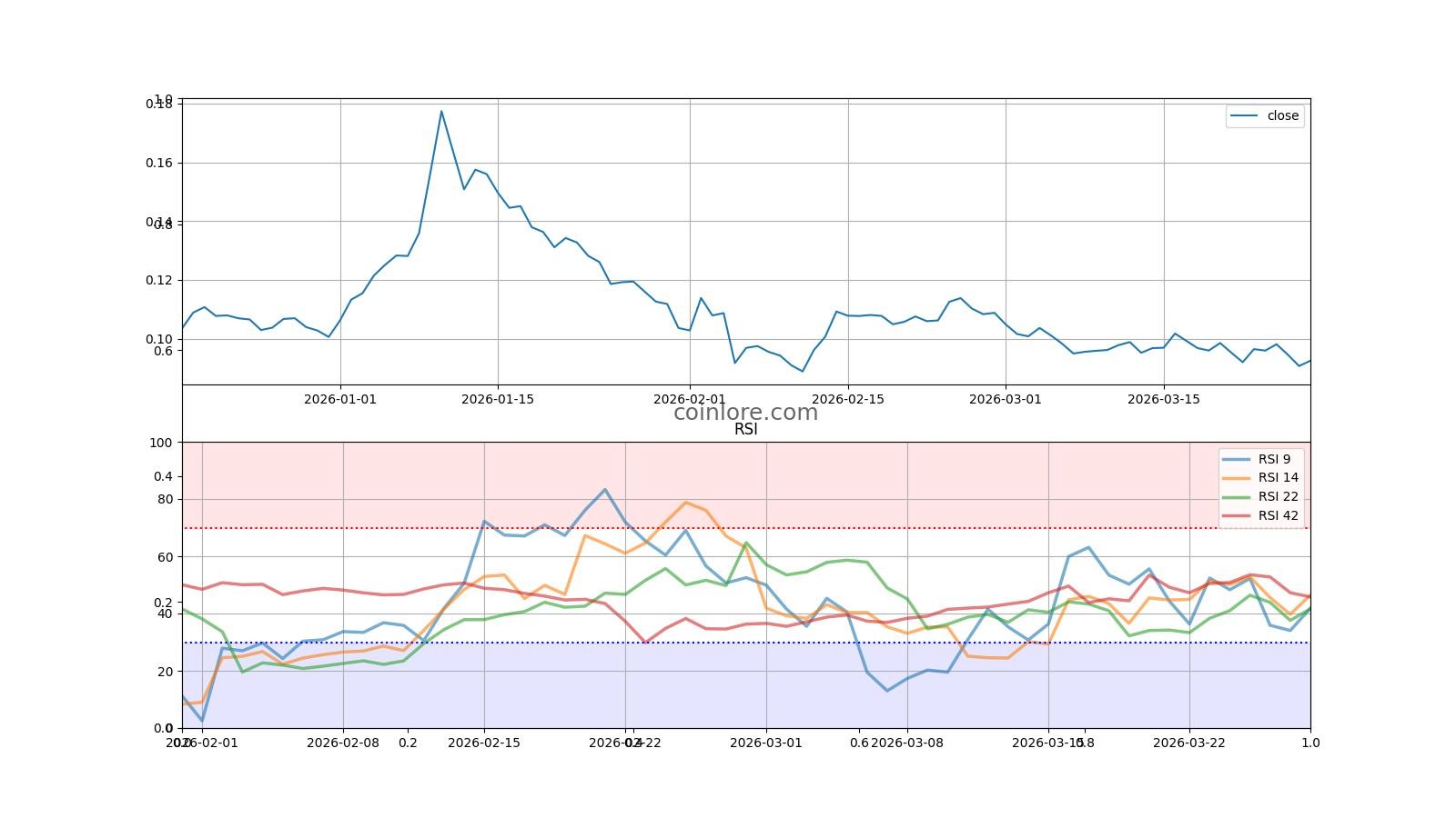 Proof Of Liquidity RSI indicator