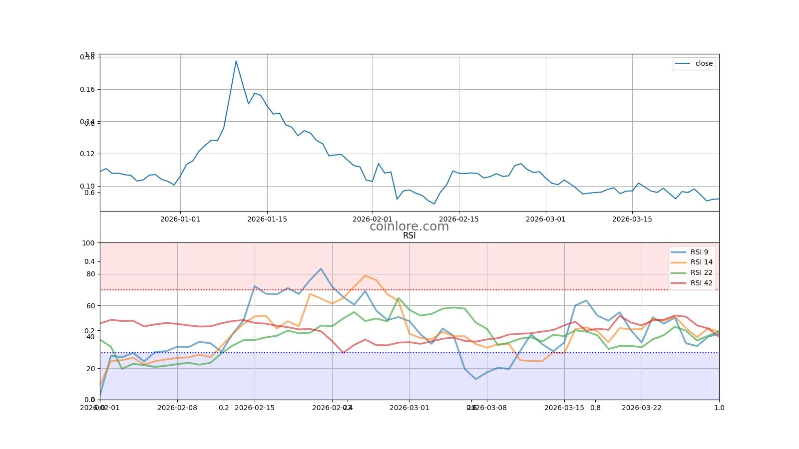 Proof Of Liquidity RSI indicator