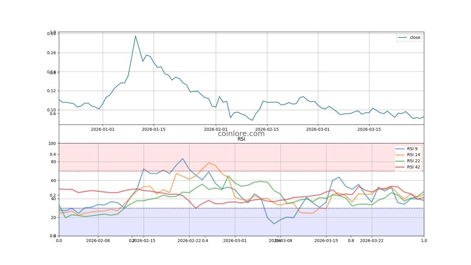 Proof Of Liquidity RSI indicator