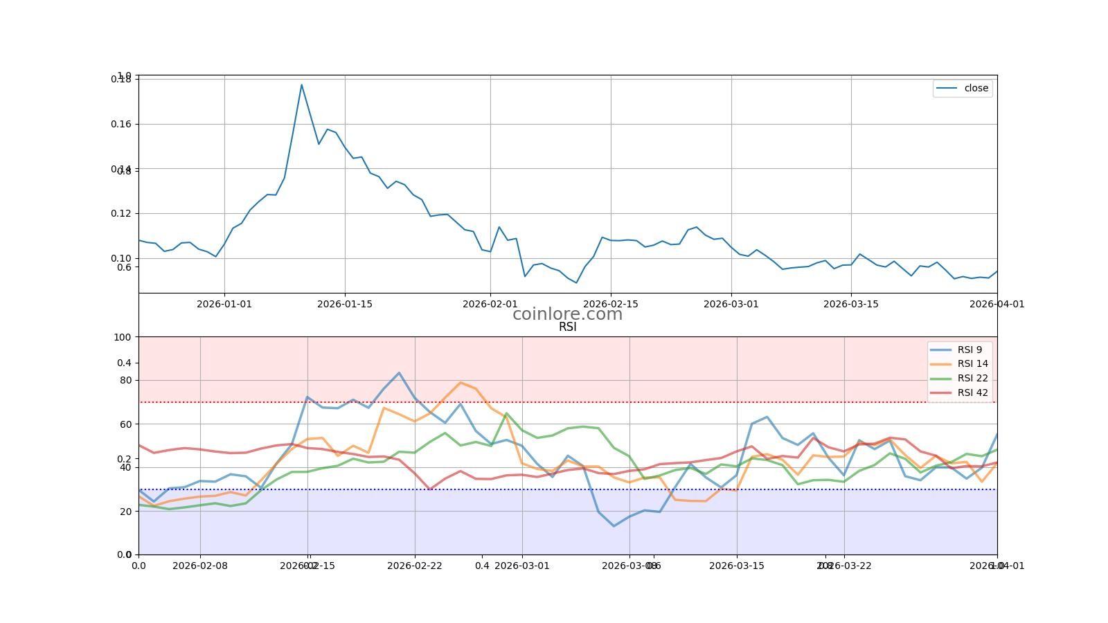 Proof Of Liquidity RSI indicator
