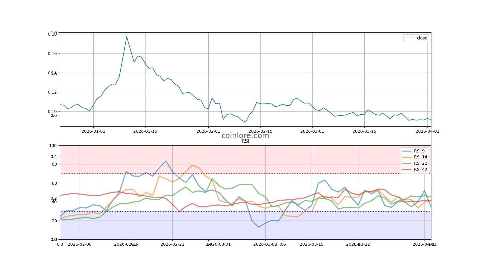 Proof Of Liquidity RSI indicator