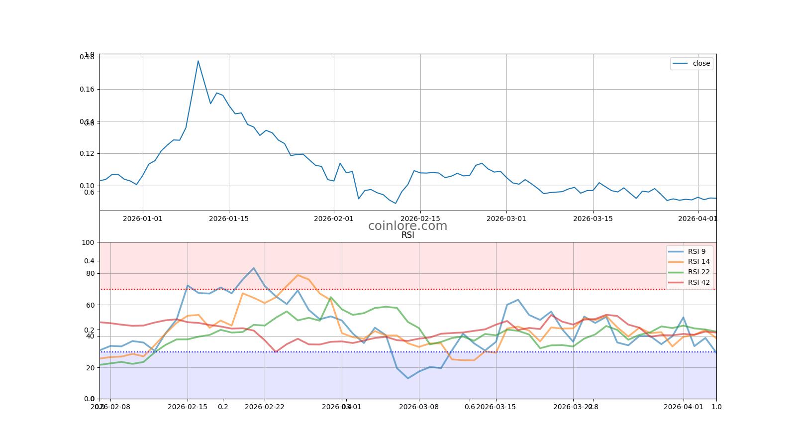 Proof Of Liquidity RSI indicator