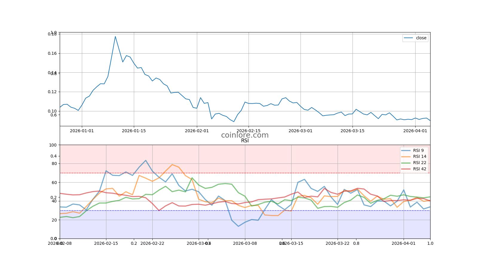 Proof Of Liquidity RSI indicator