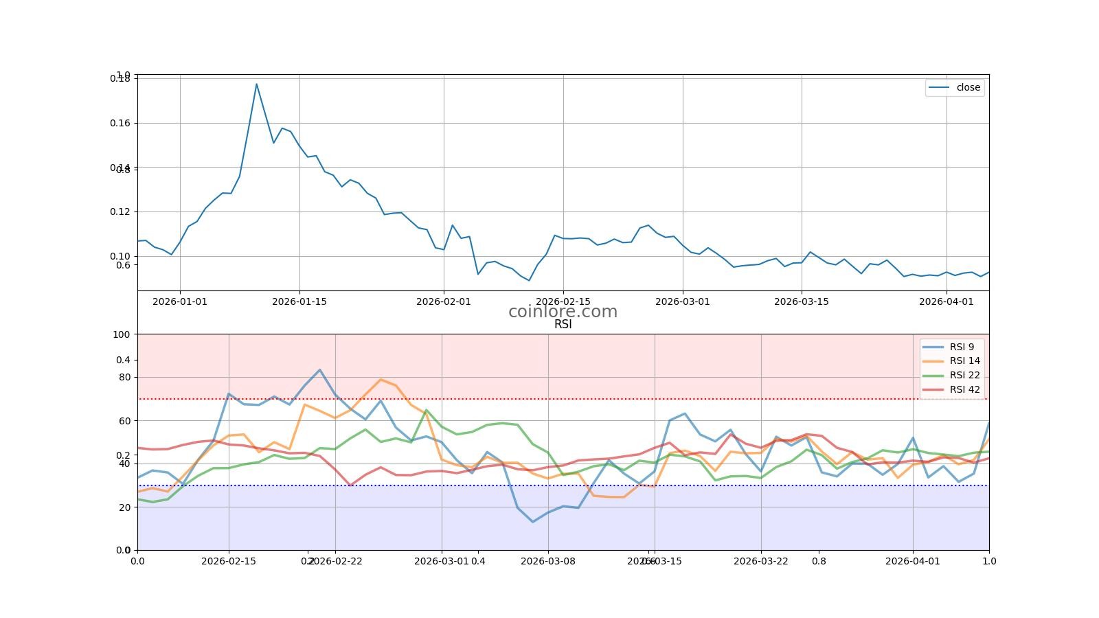 Proof Of Liquidity RSI indicator