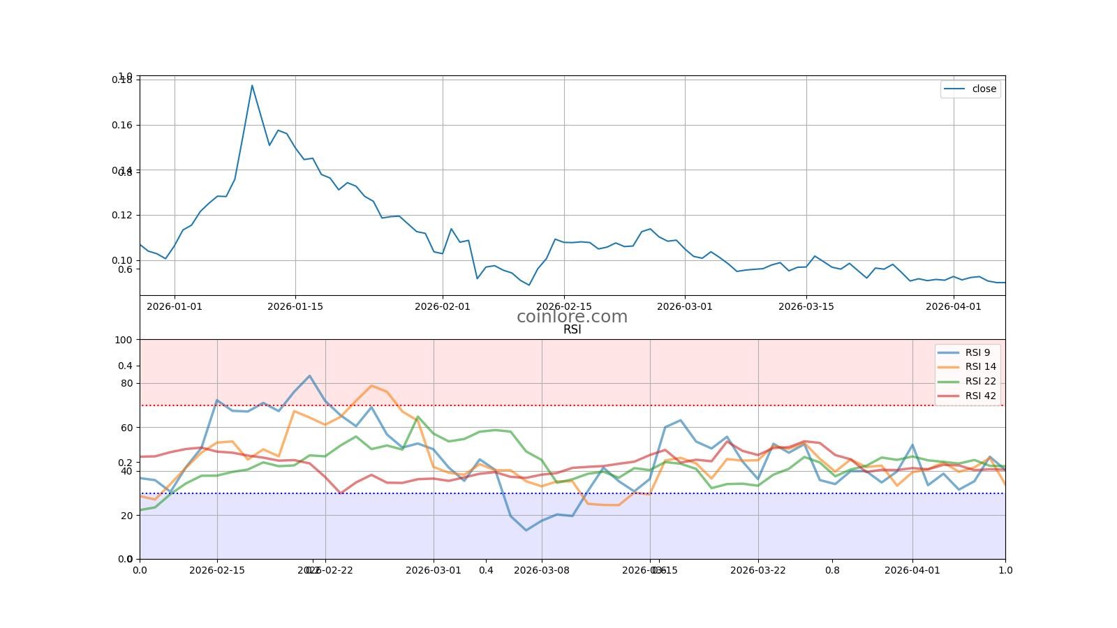 Proof Of Liquidity RSI indicator
