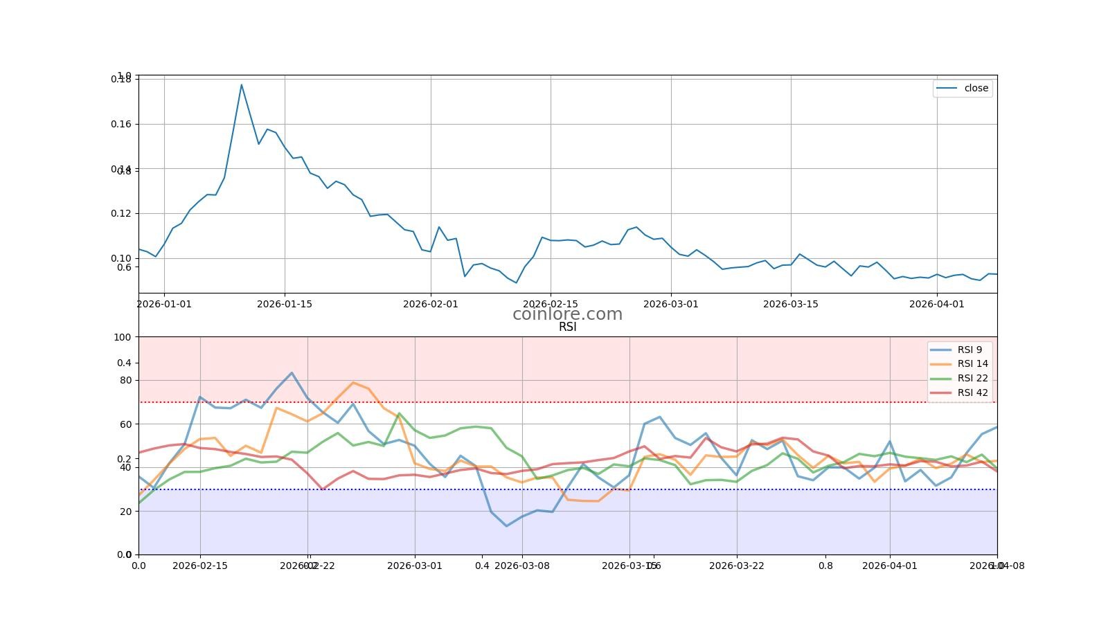 Proof Of Liquidity RSI indicator
