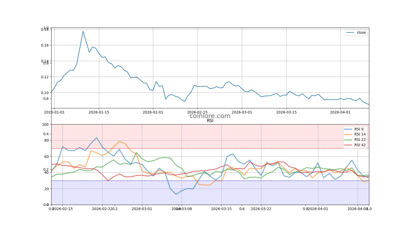Proof Of Liquidity RSI indicator