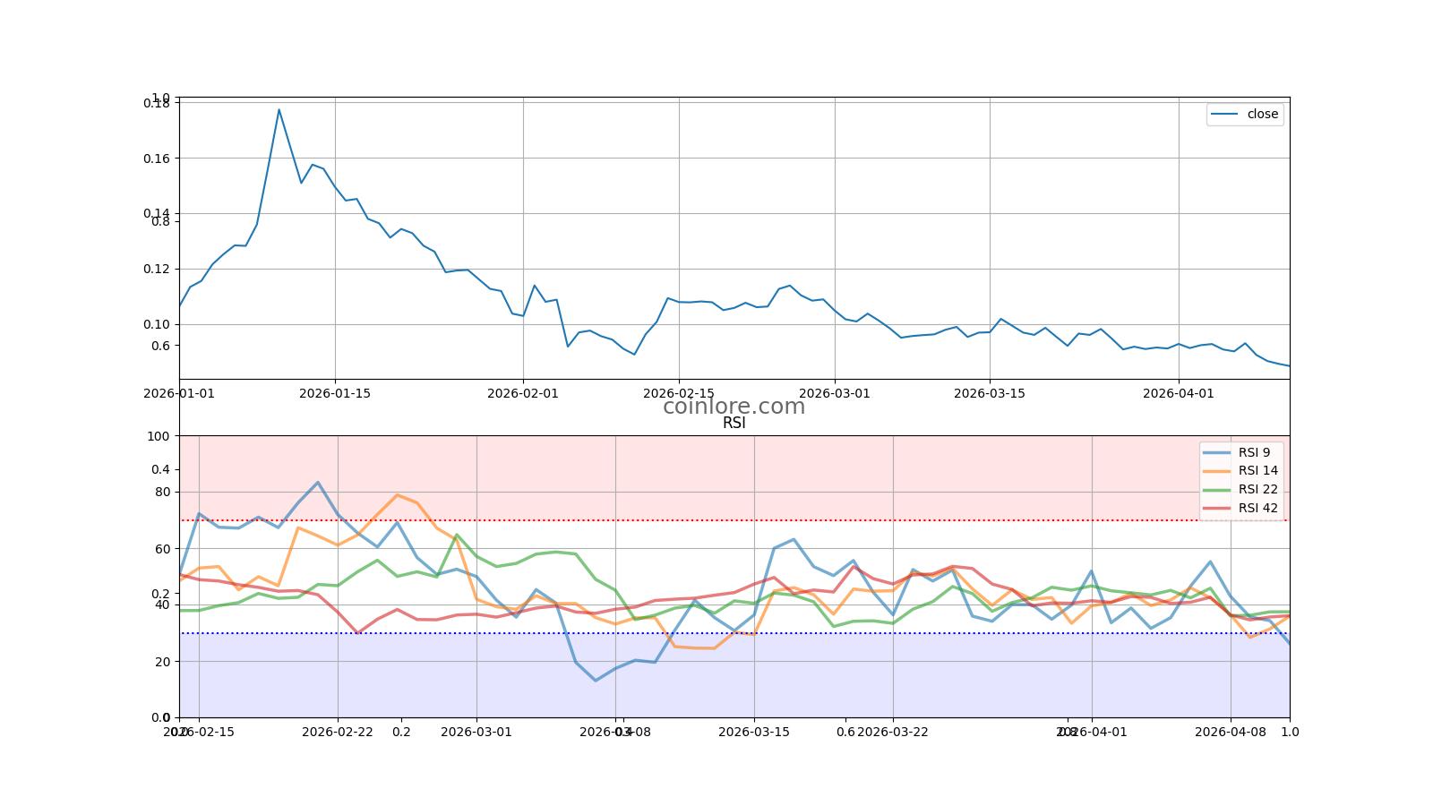Proof Of Liquidity RSI indicator