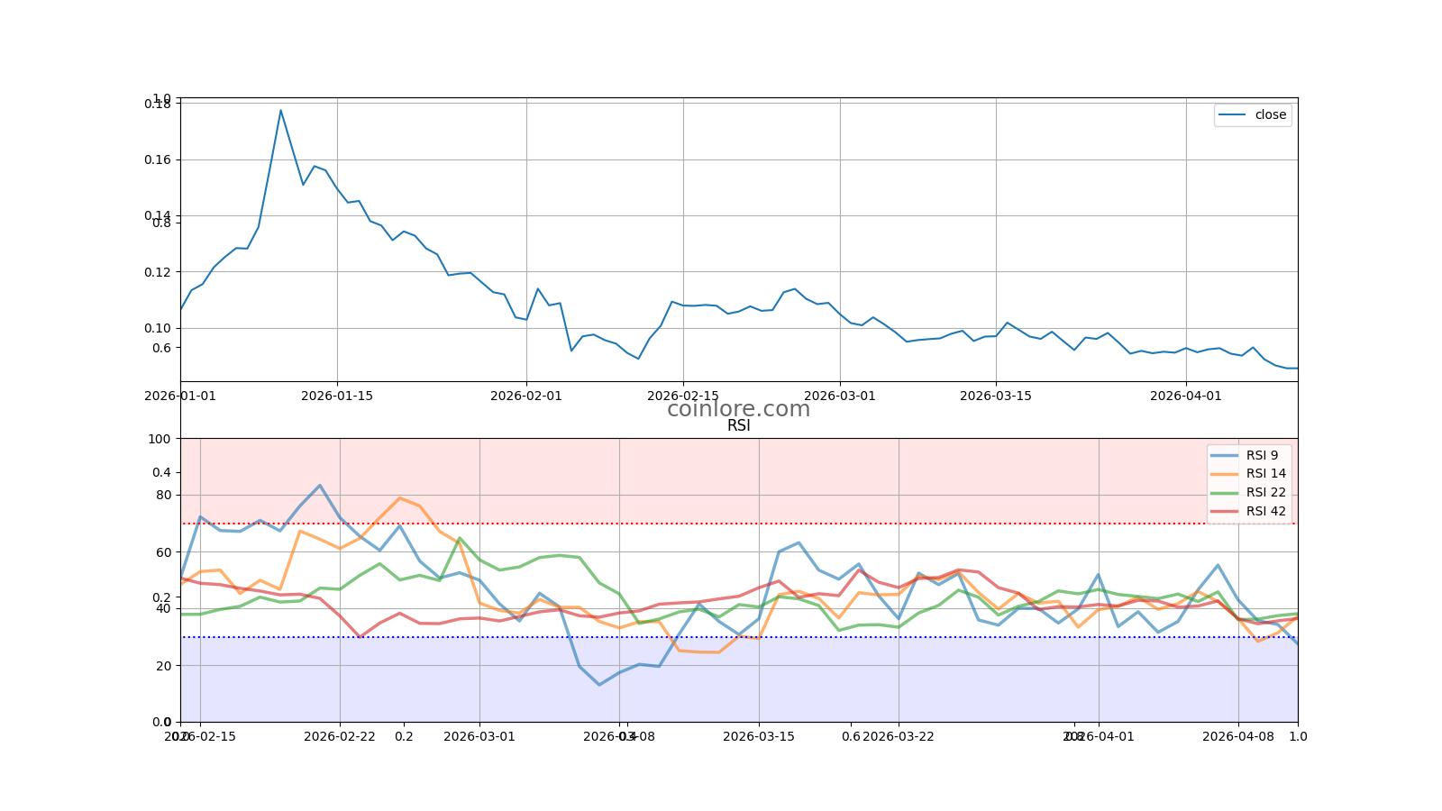 Proof Of Liquidity RSI indicator