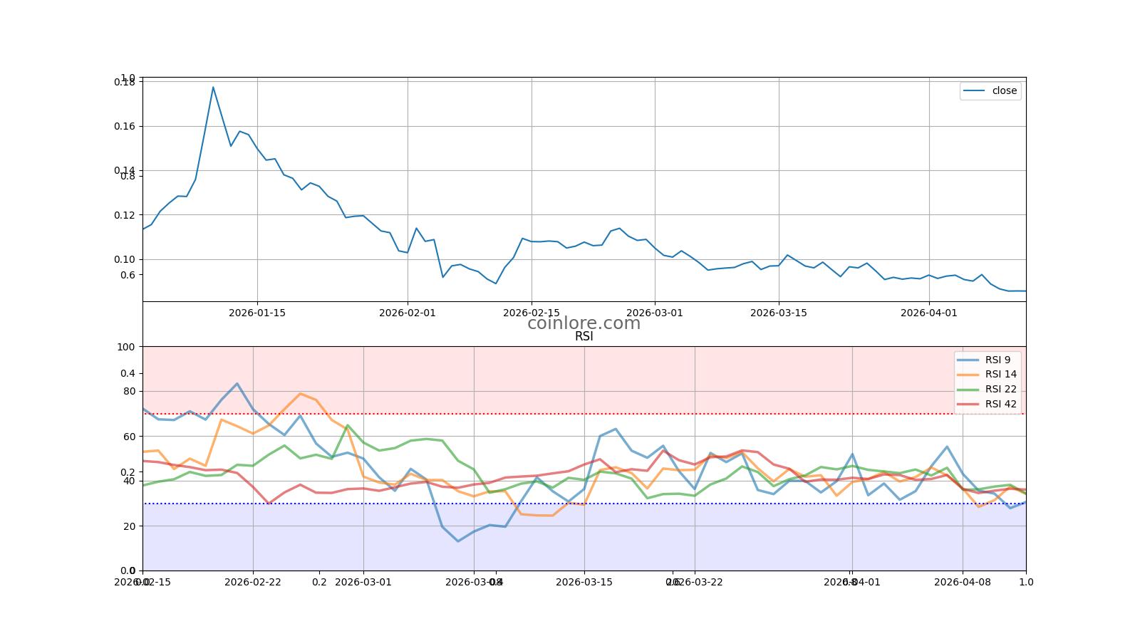 Proof Of Liquidity RSI indicator