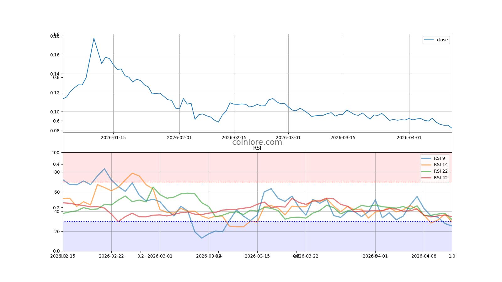 Proof Of Liquidity RSI indicator