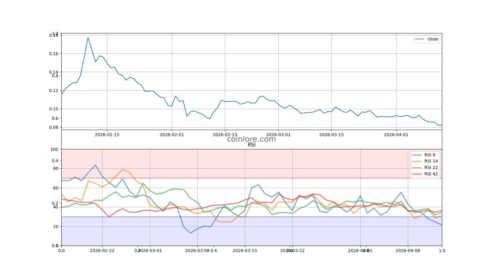 Proof Of Liquidity RSI indicator