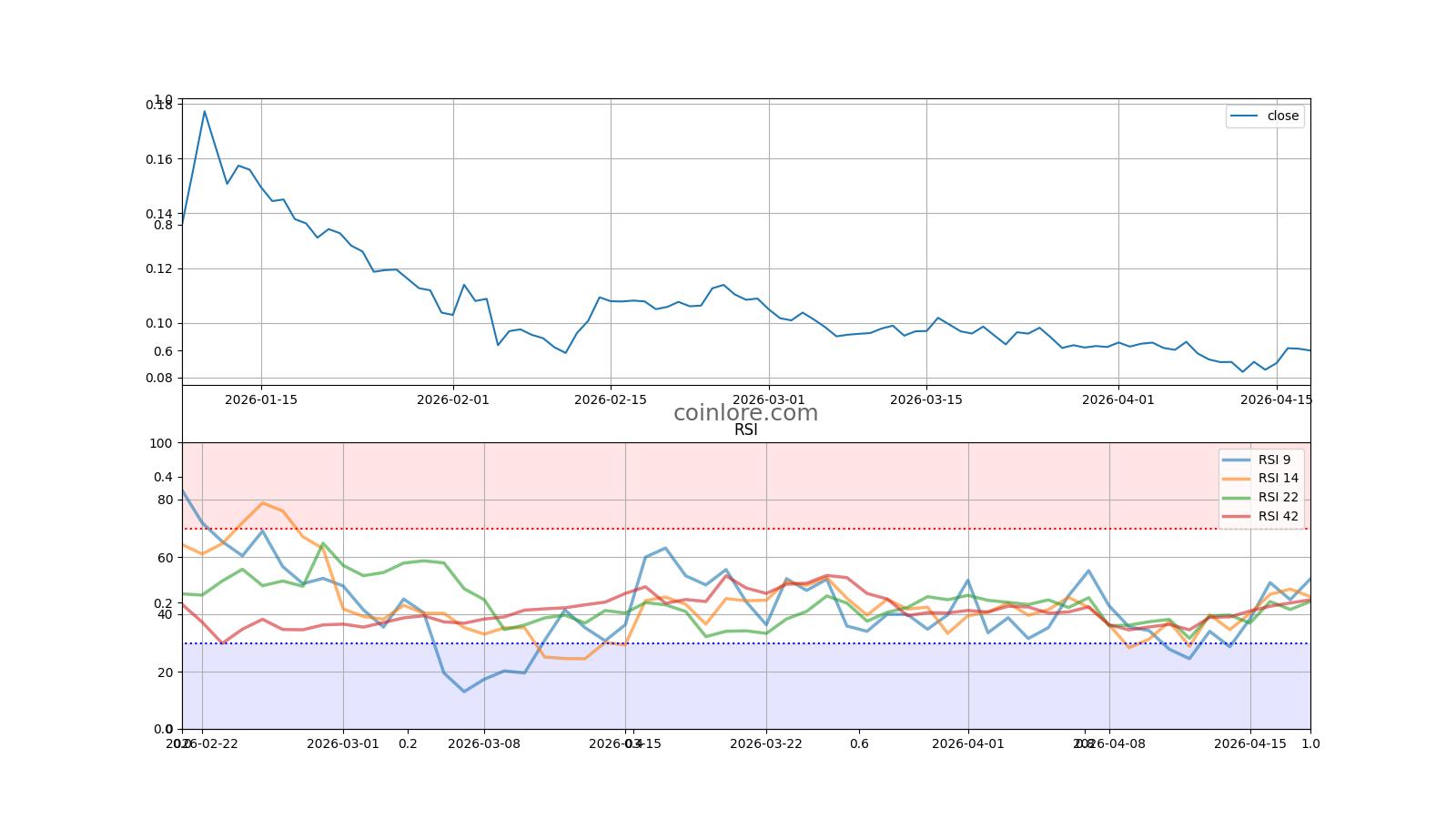 Proof Of Liquidity RSI indicator