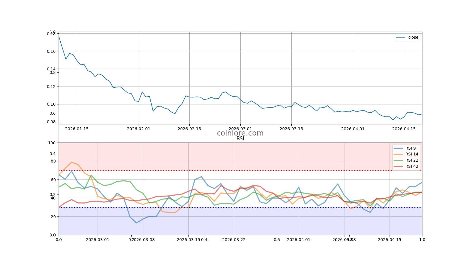 Proof Of Liquidity RSI indicator