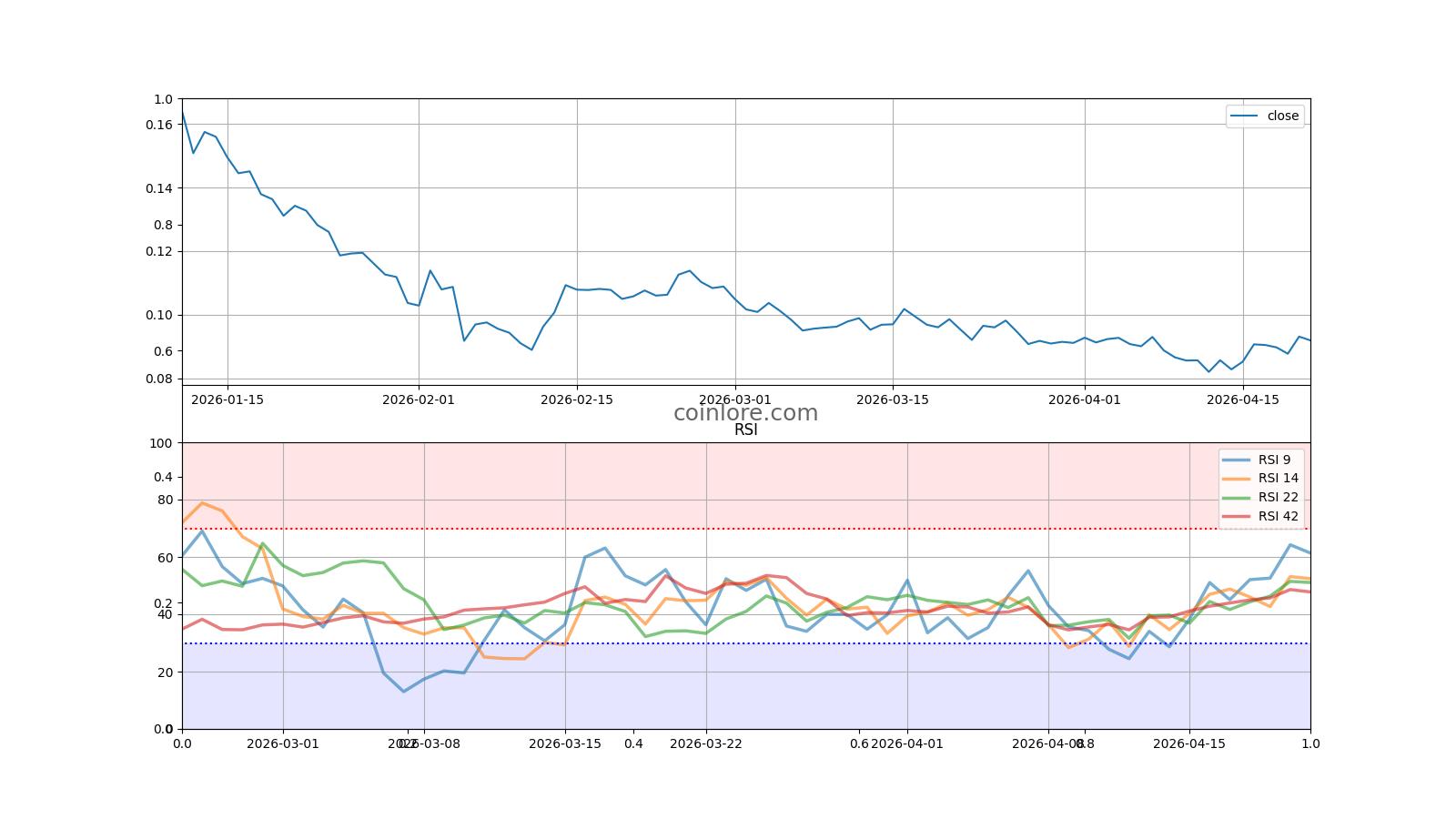 Proof Of Liquidity RSI indicator