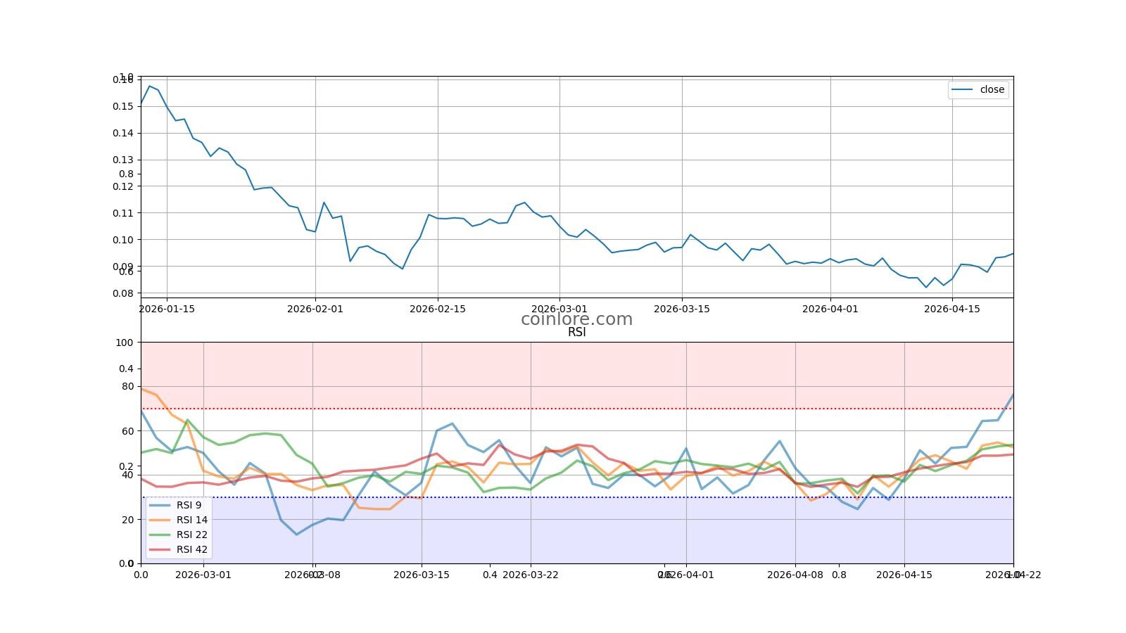 Proof Of Liquidity RSI indicator
