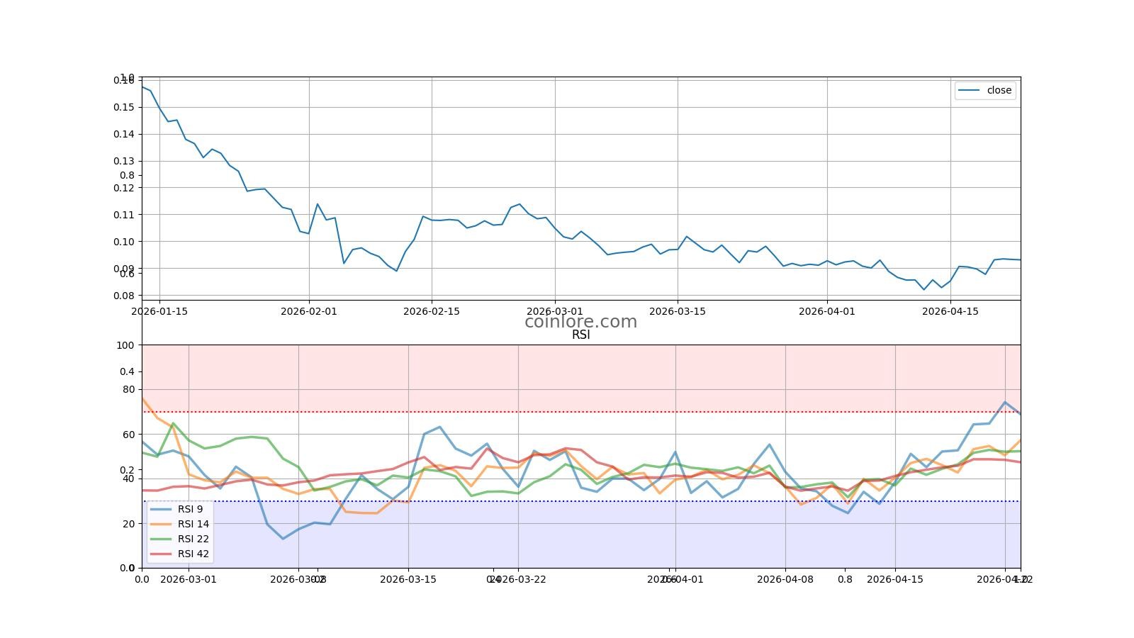 Proof Of Liquidity RSI indicator