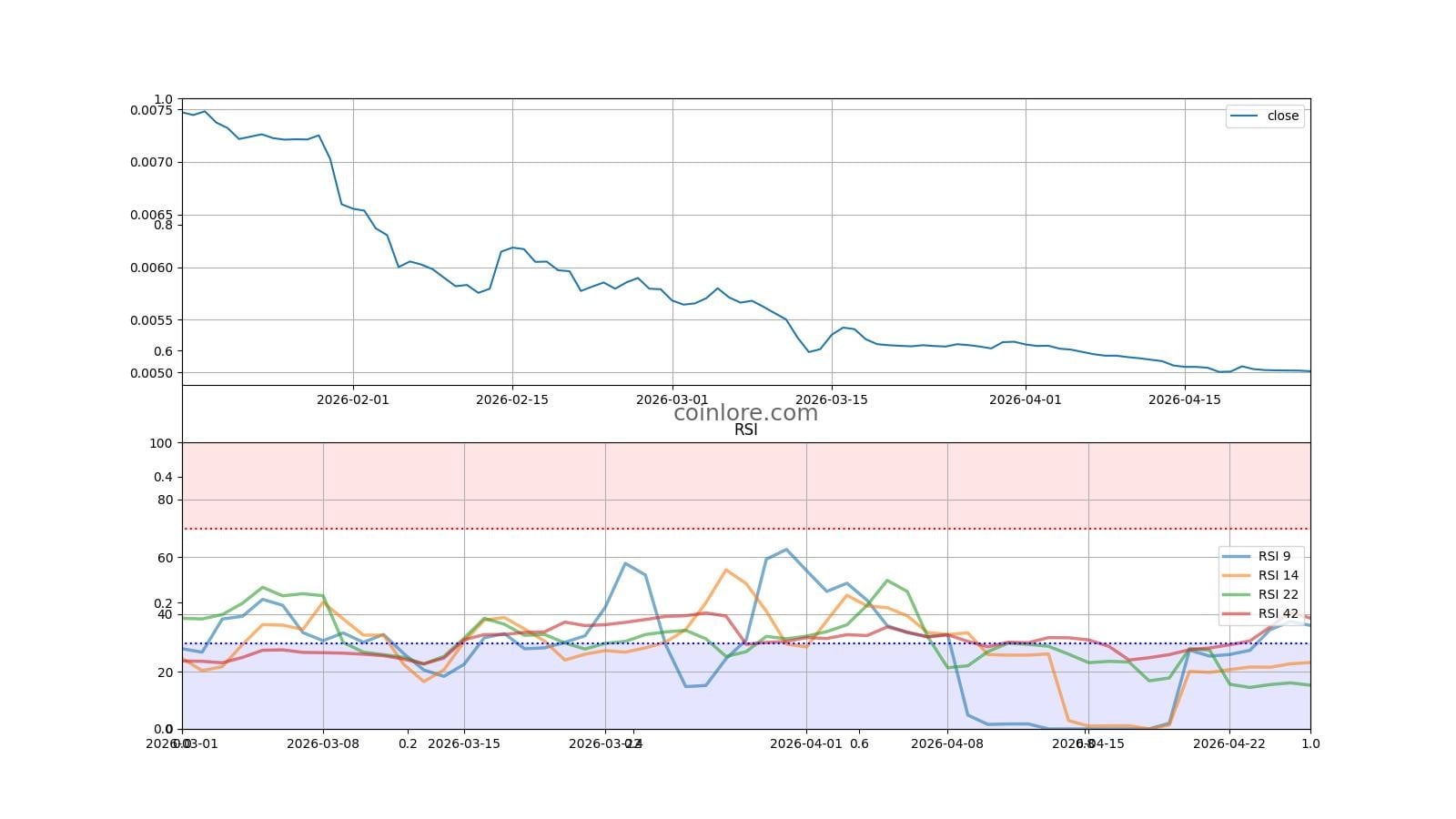 Propbase RSI indicator