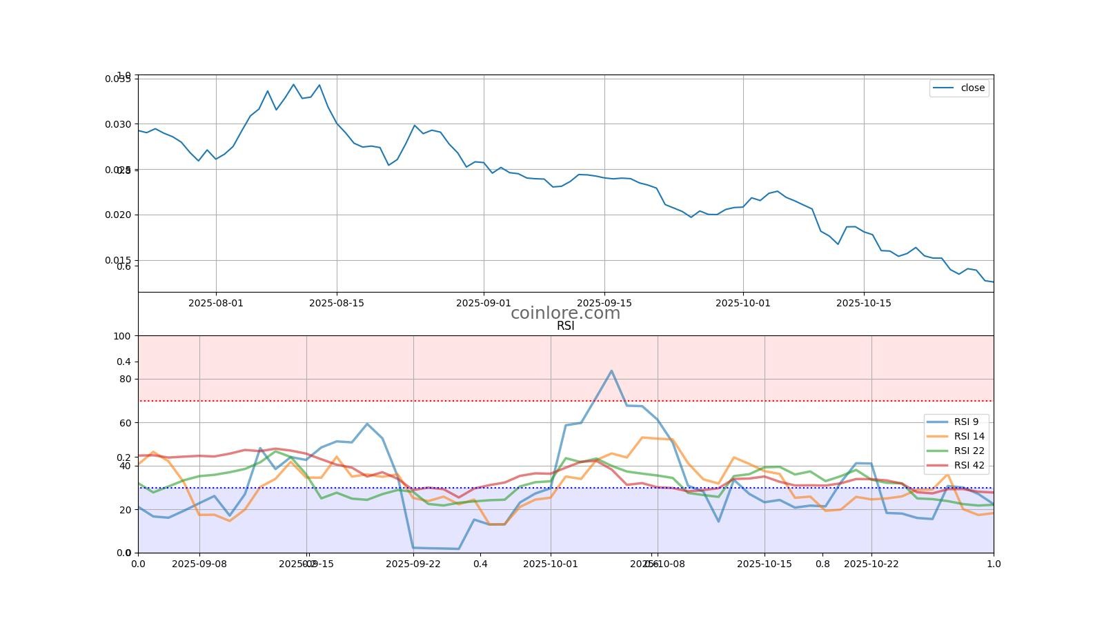 Propbase RSI indicator