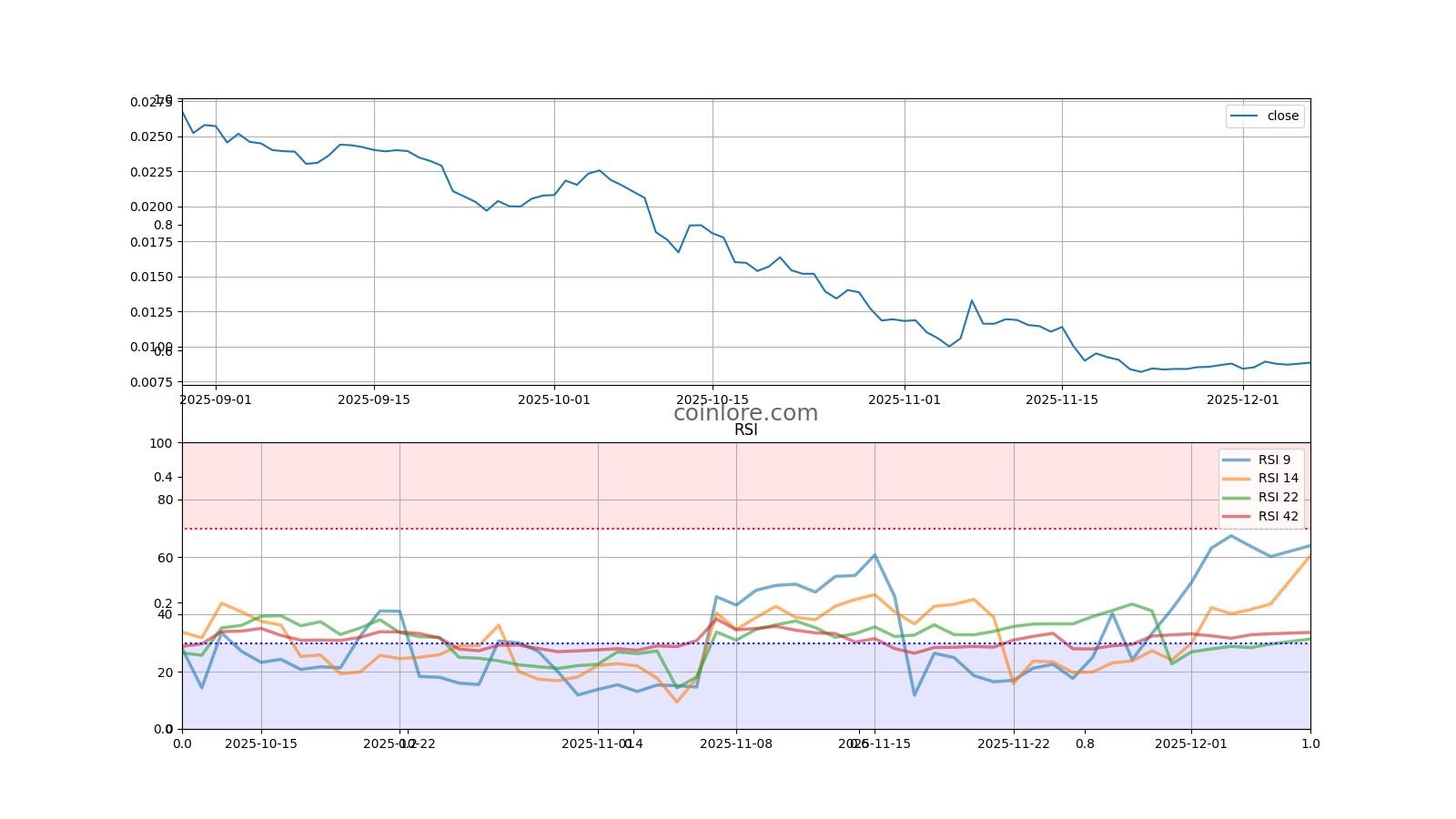 Propbase RSI indicator